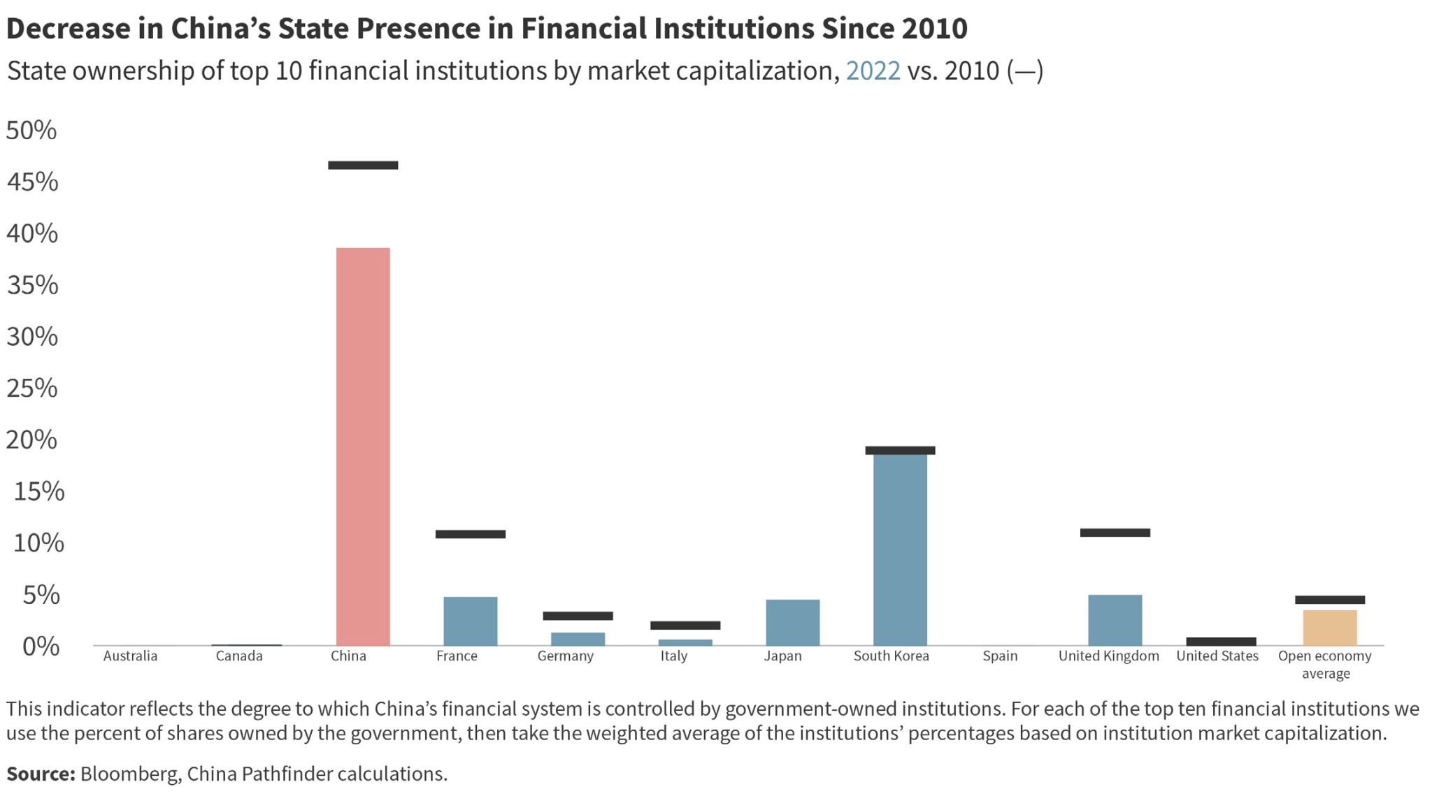 Running out of road: China Pathfinder 2023 annual scorecard - Atlantic ...