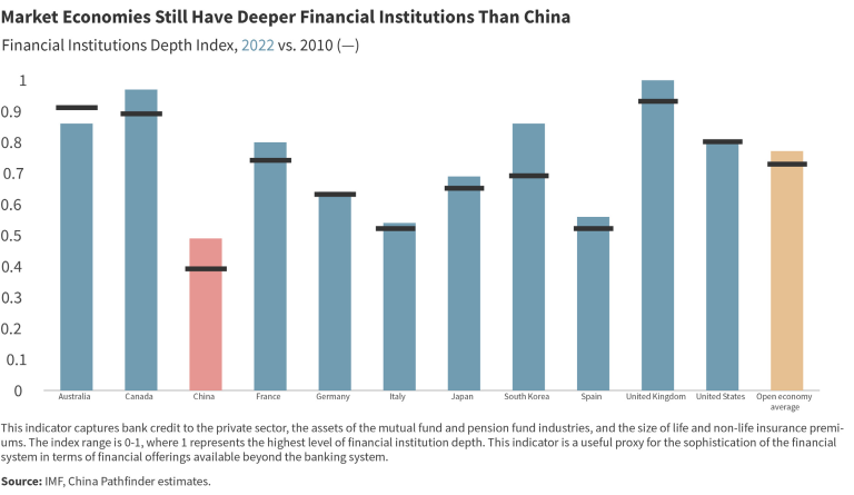 Running out of road: China Pathfinder 2023 annual scorecard - Atlantic ...