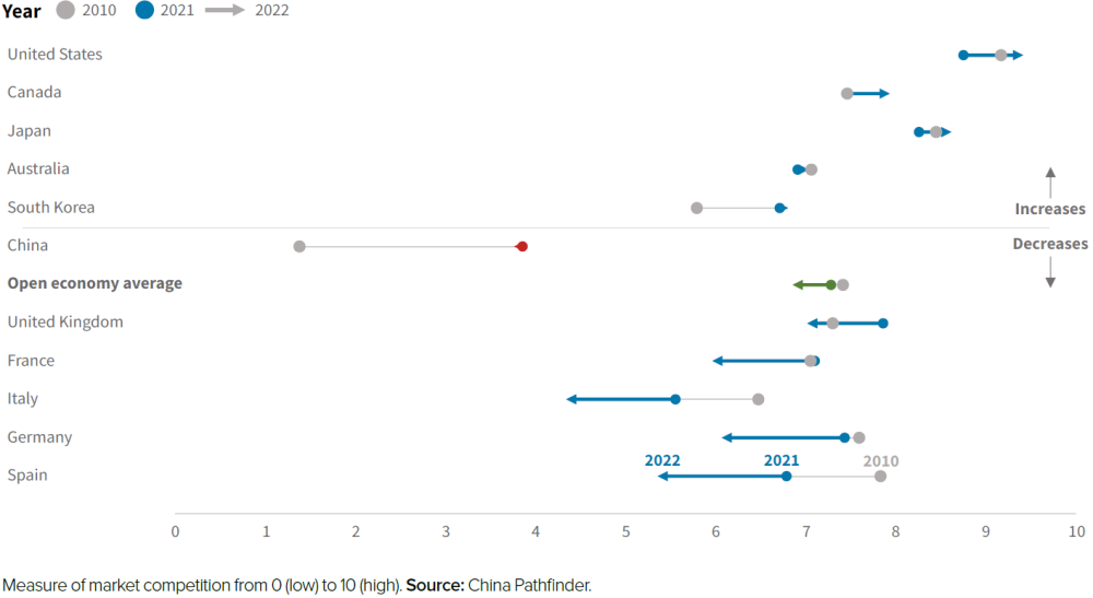 Running out of road: China Pathfinder 2023 annual scorecard - Atlantic ...