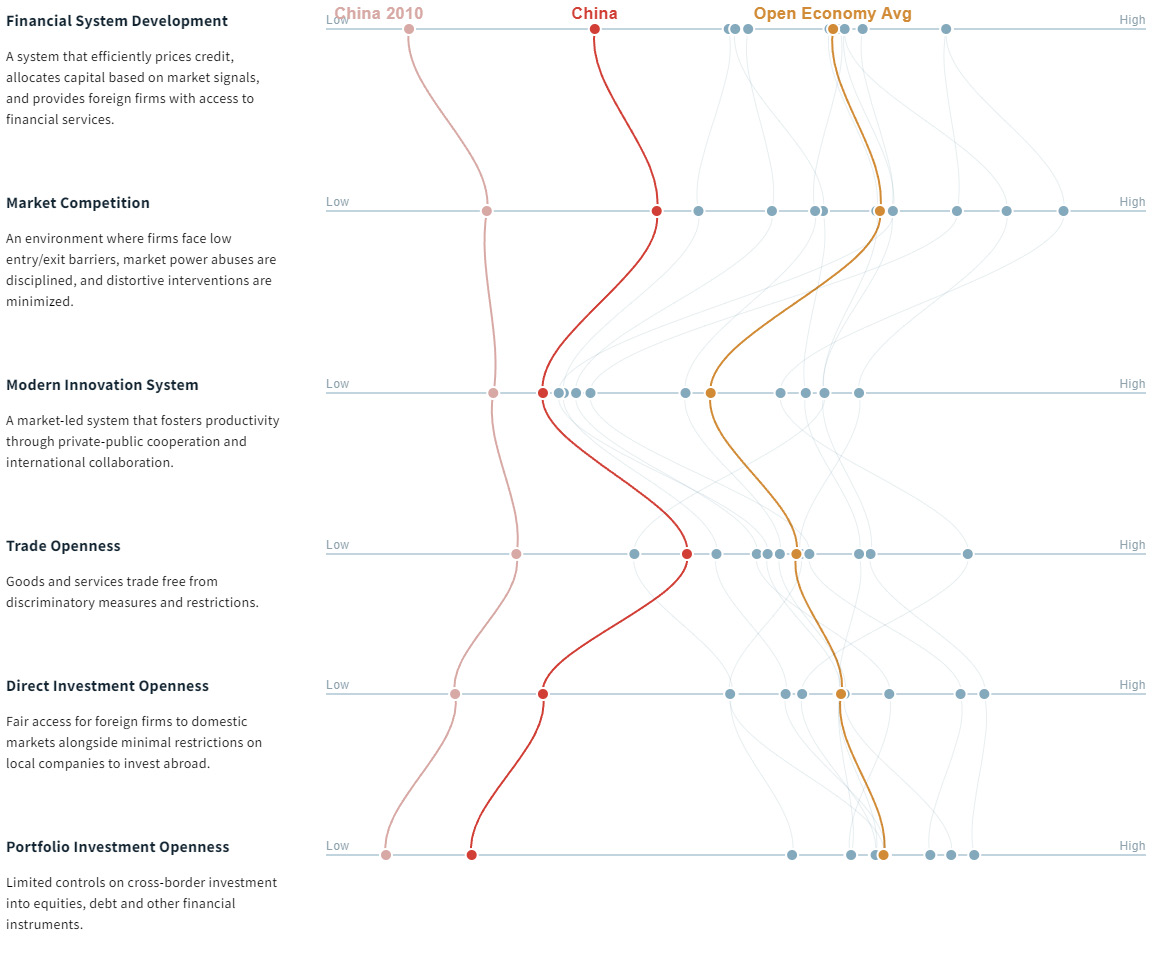 Running out of road: China Pathfinder 2023 annual scorecard - Atlantic ...