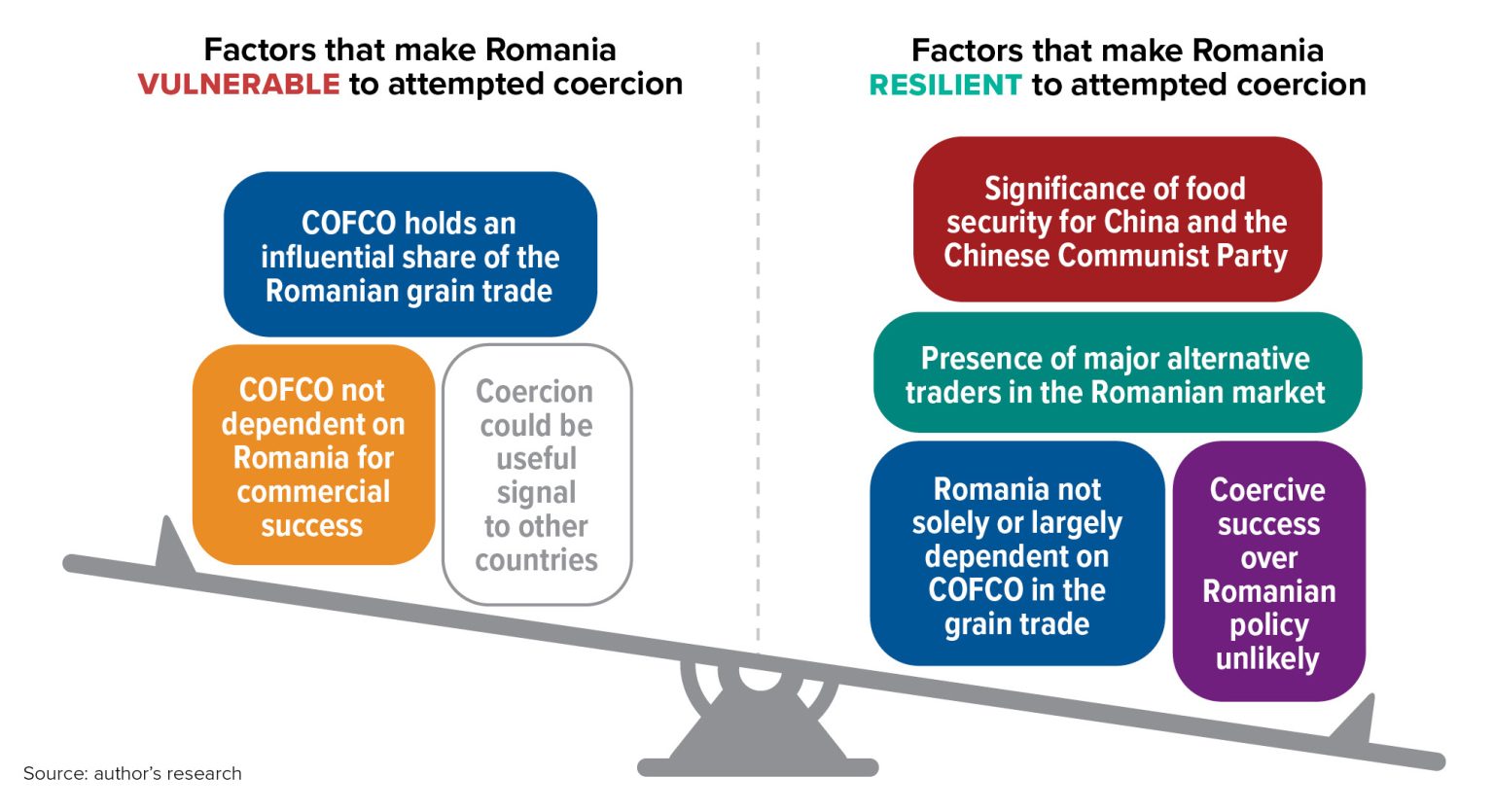 Investigating China's economic coercion: The reach and role of Chinese ...