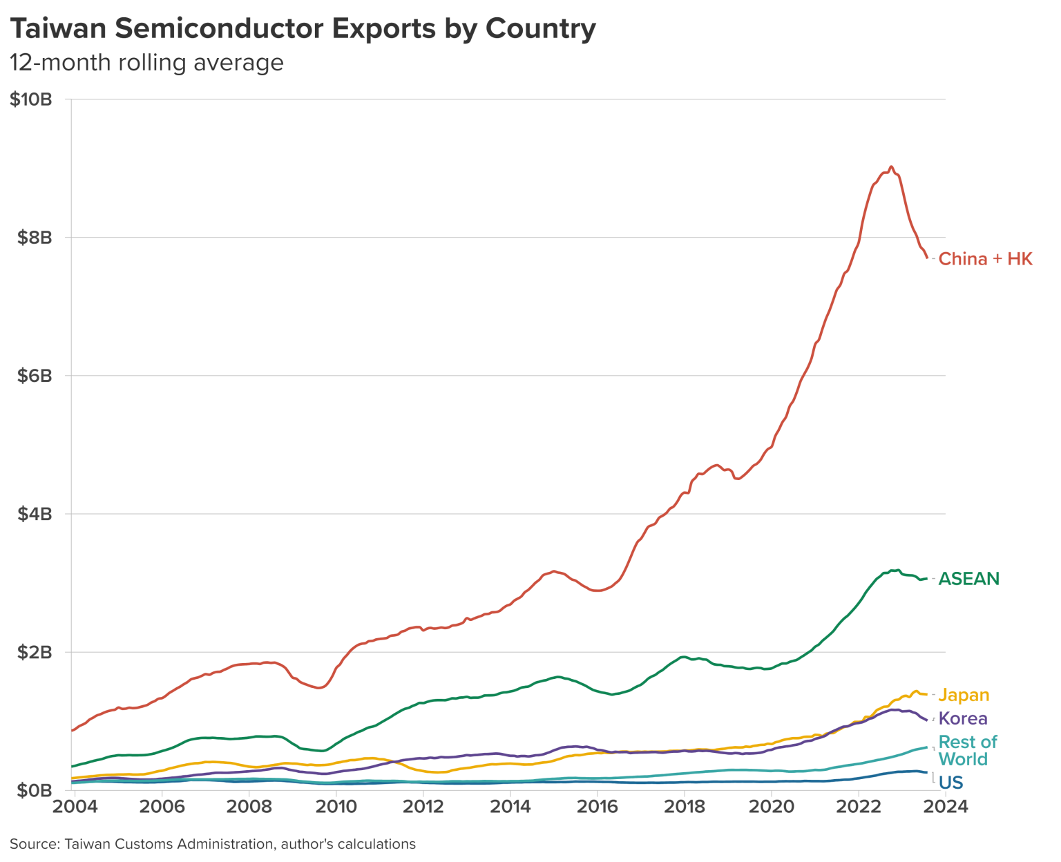 Relying on old enemies: The challenge of Taiwan's economic ties to ...