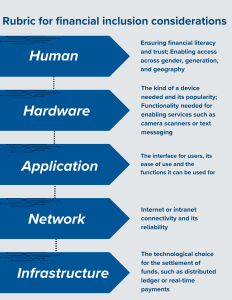 Asking the right questions: Can digital currency enable financial ...