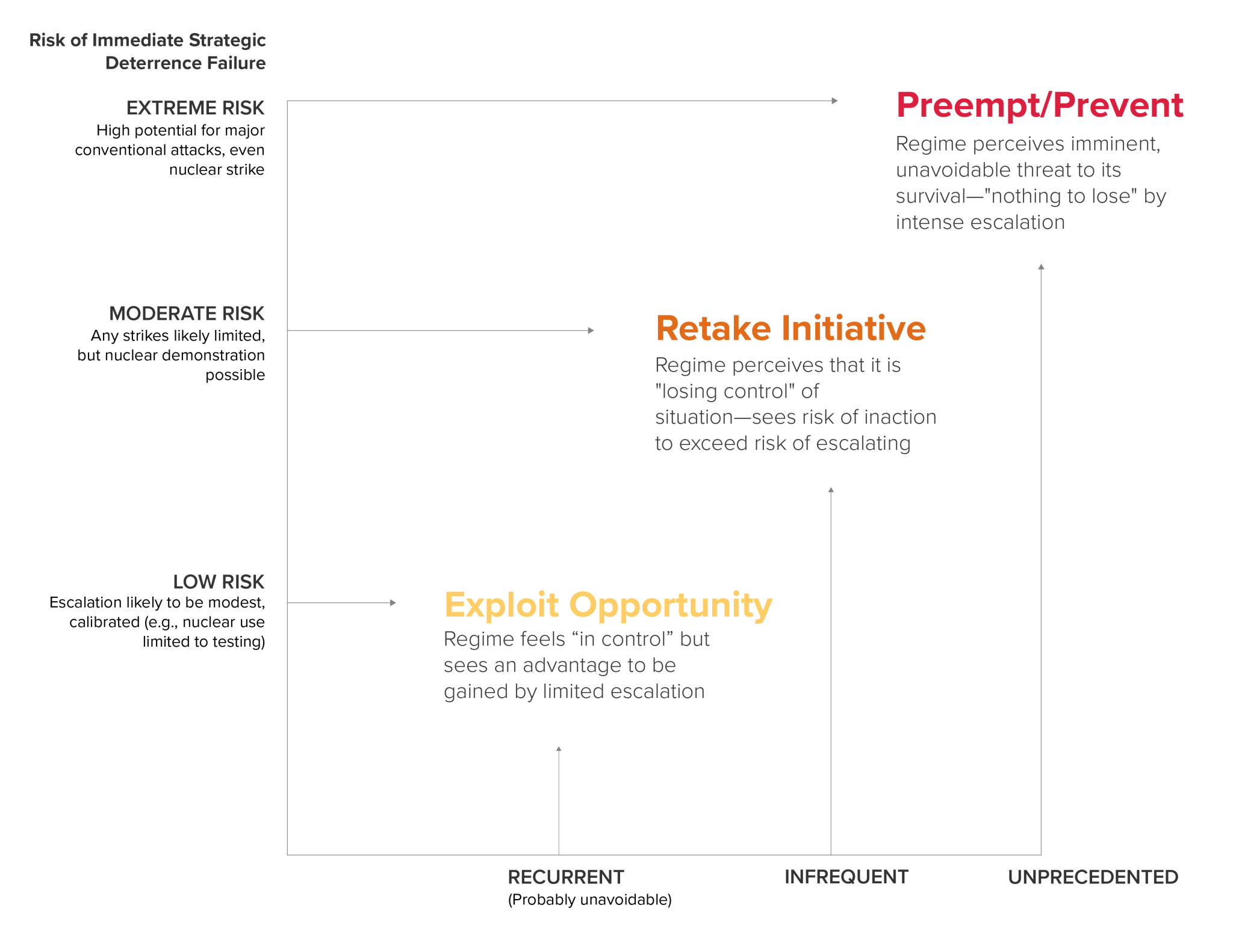 Deterrence is crumbling in Korea: How we can fix it - Atlantic Council