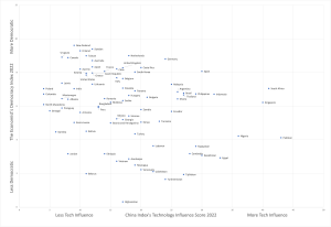 Community watch: China’s vision for the future of the internet - Atlantic Council