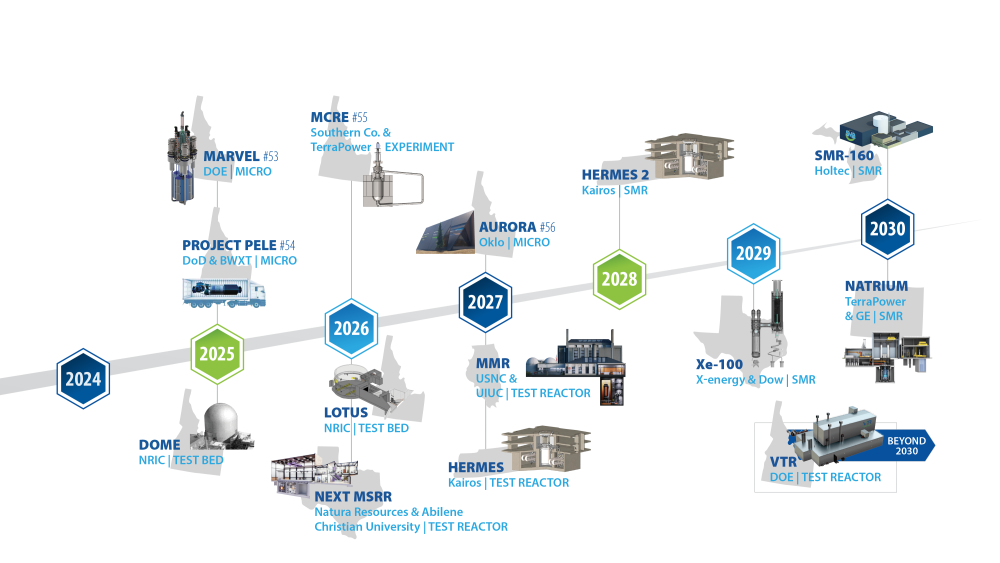 A new generation of nuclear reactors is poised to set the United States ...