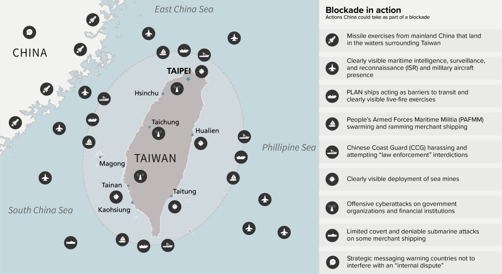 A maritime blockade of Taiwan by the People's Republic of China: A ...