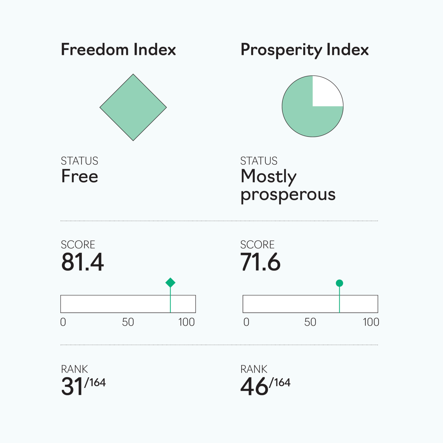 Chile struggles with economic stagnation - Atlantic Council