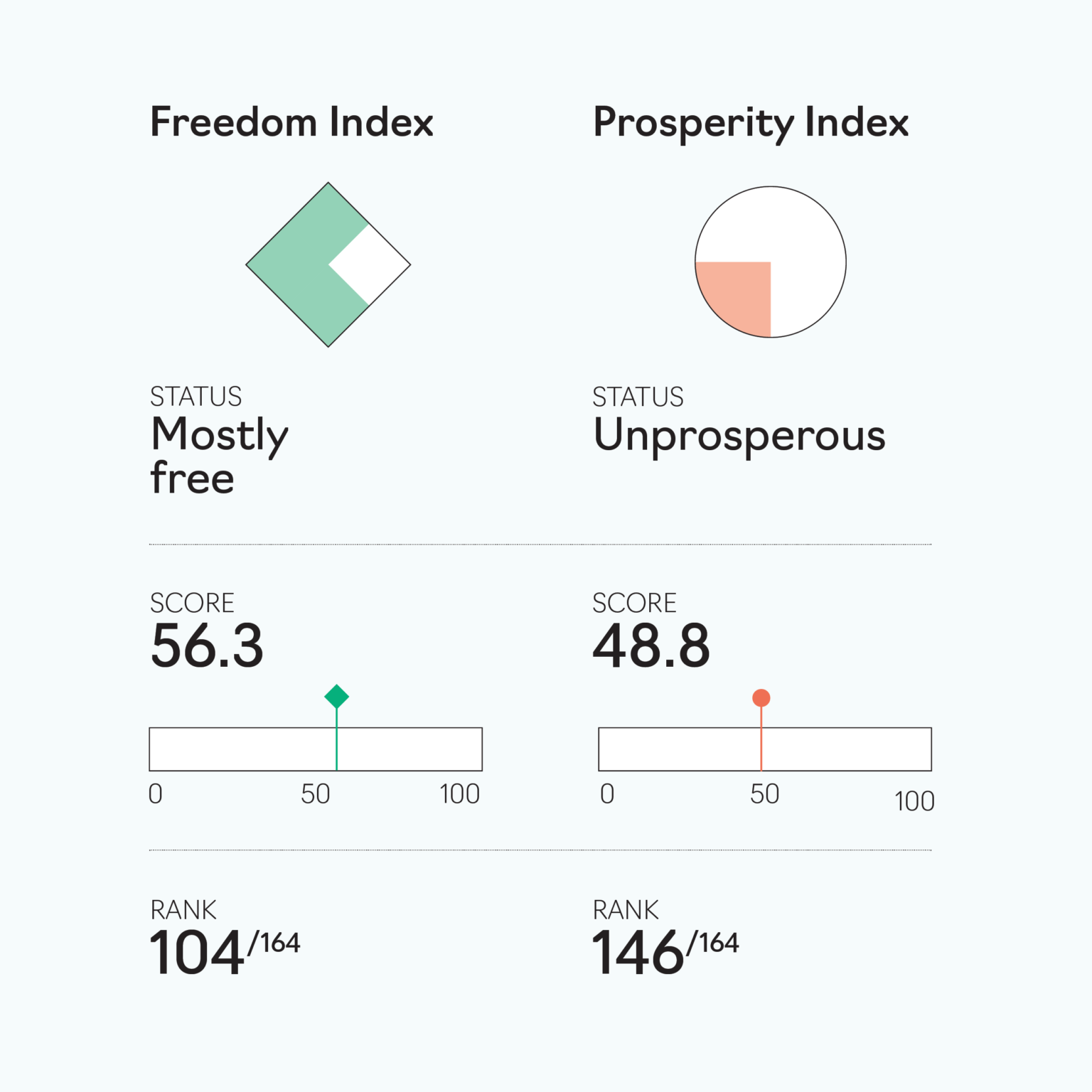 India's political freedom is at risk - Atlantic Council