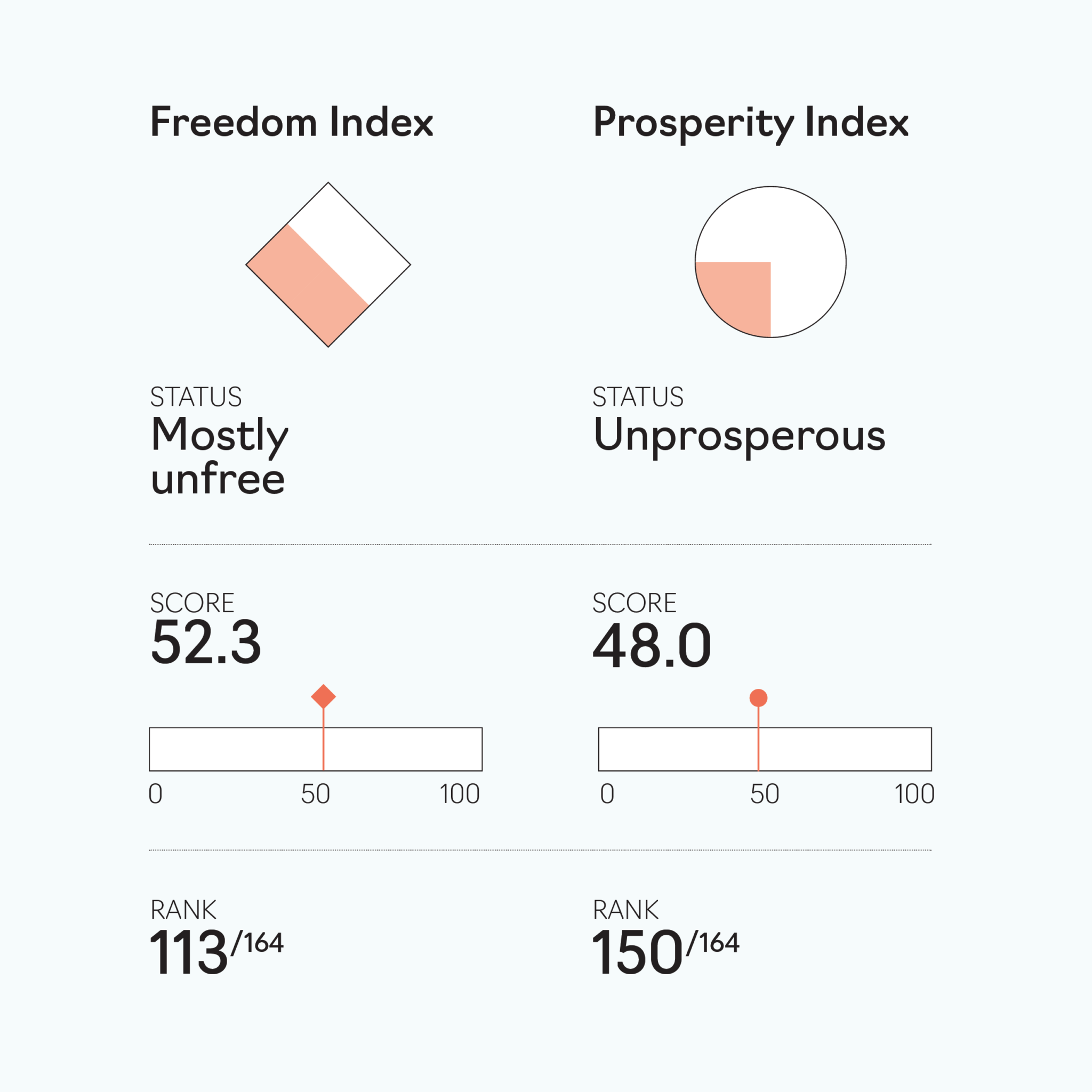 Pakistan faces urgent need for comprehensive reforms to spur long-term ...