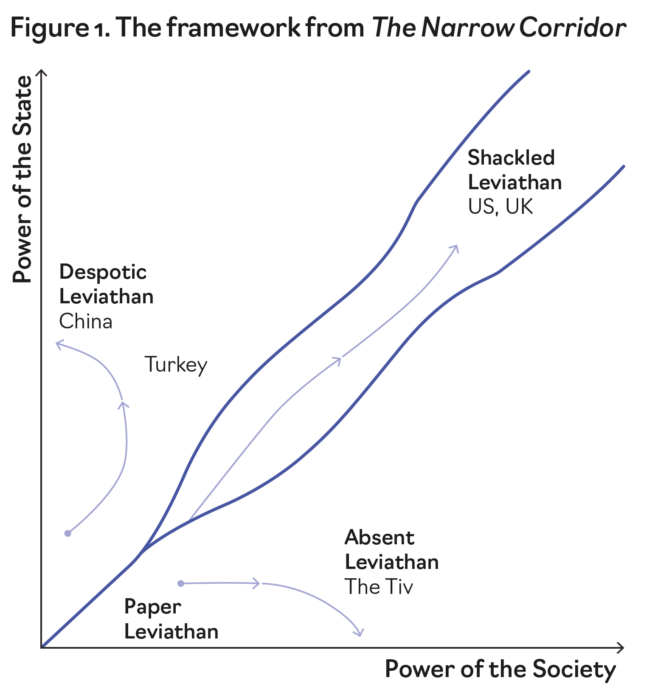 Foreword: Creating another wave of democracy - Atlantic Council