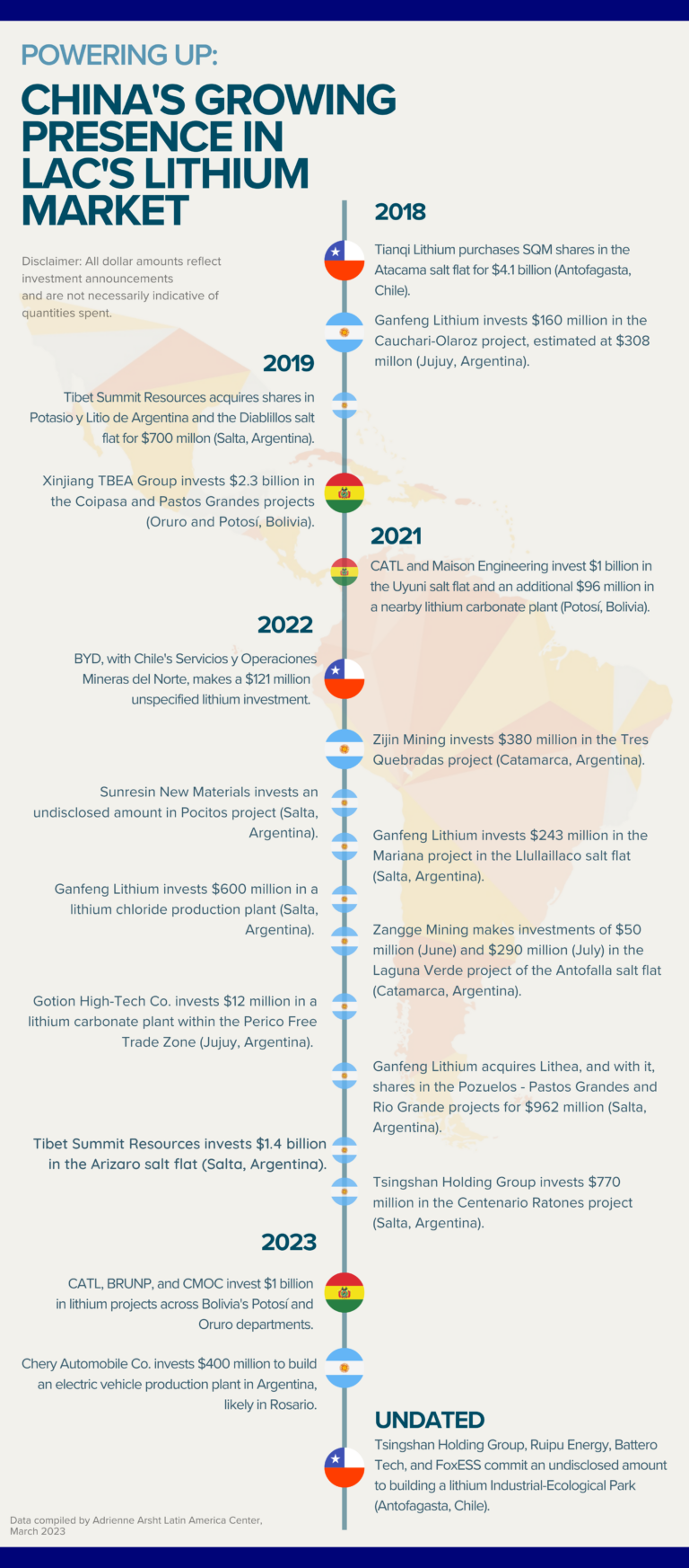A strategy to counter malign Chinese and Russian influence in Latin ...