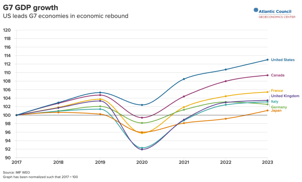 Stalled growth in the UK, Germany, and Japan darken global economic ...