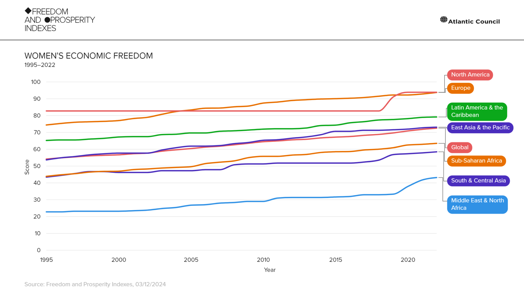 Freedom and Prosperity Center - Atlantic Council