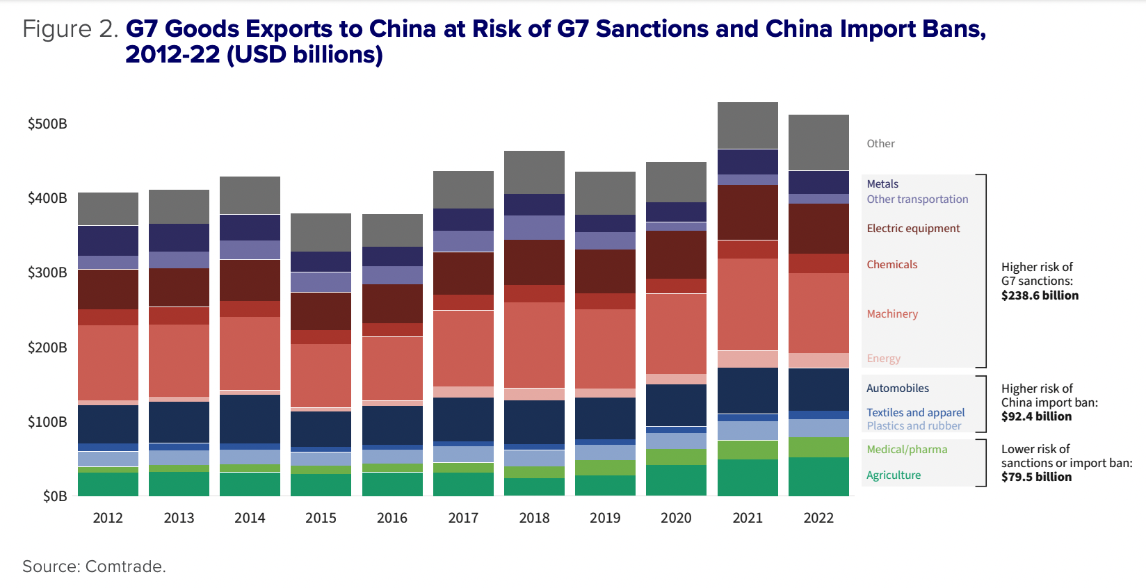 Retaliation and resistance: China's economic statecraft in a Taiwan ...