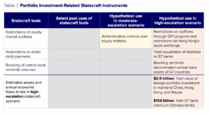 Retaliation and resistance: China's economic statecraft in a Taiwan ...
