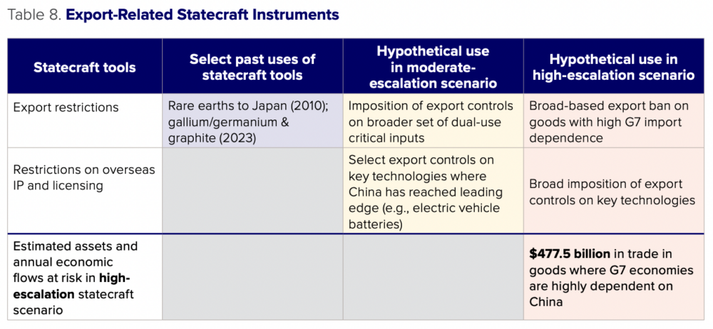 Retaliation and resistance: China's economic statecraft in a Taiwan ...
