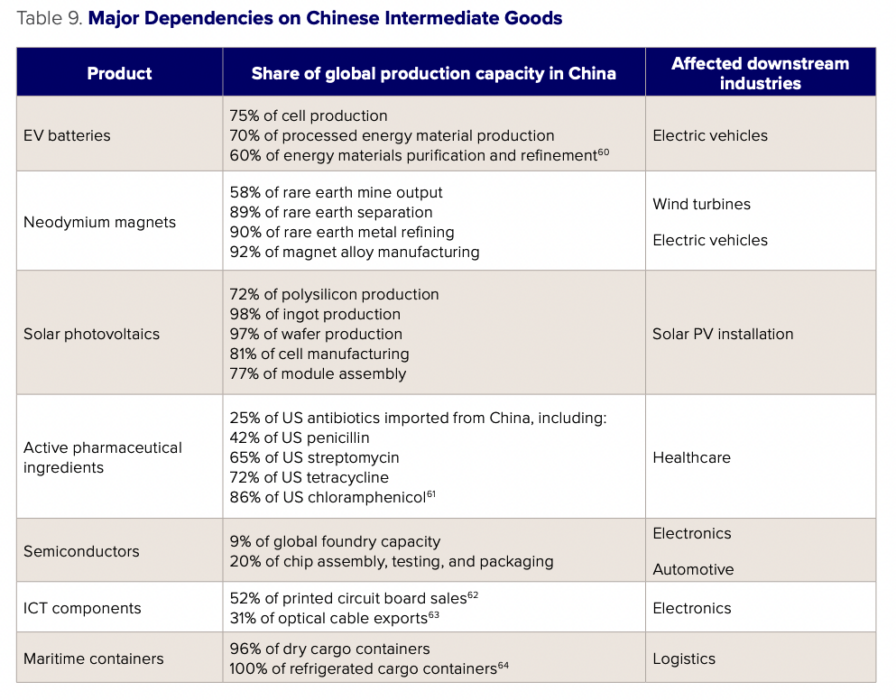 Retaliation and resistance: China's economic statecraft in a Taiwan ...