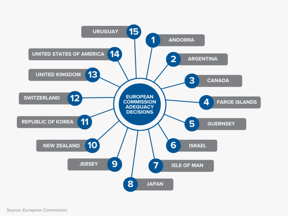 Who’s a national security risk? The changing transatlantic geopolitics ...