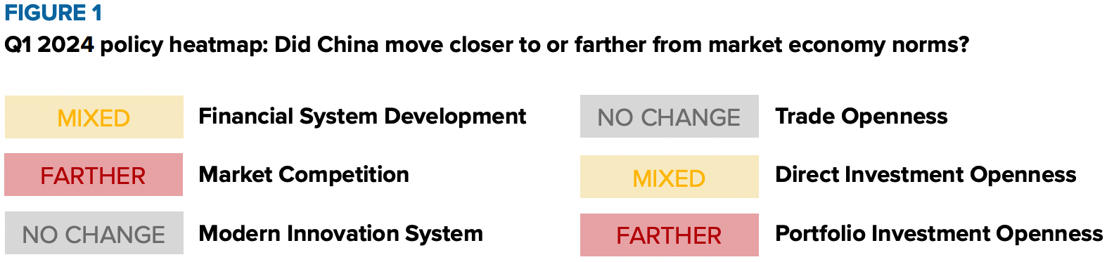 China Pathfinder: Q1 2024 update - Atlantic Council