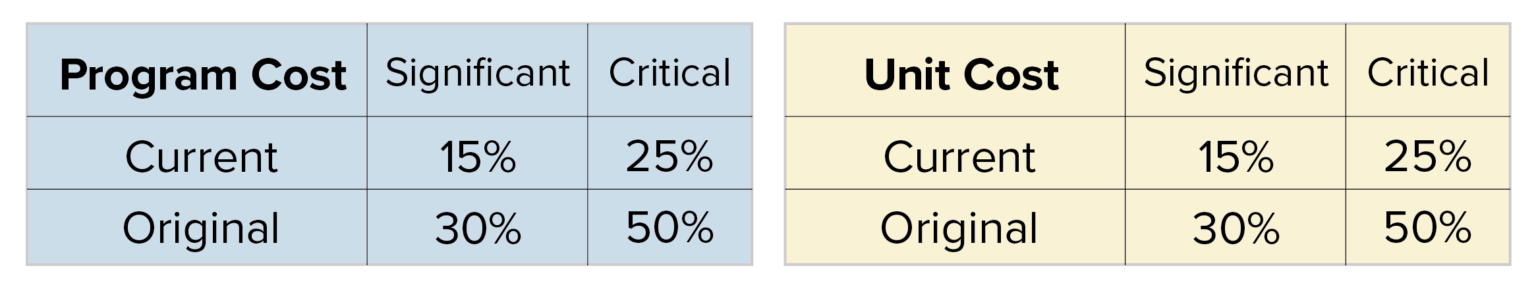 Congress should save the Sentinel ICBM—its true value is more than ...