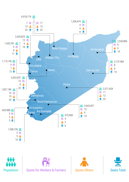 The Syrian electoral system guarantees inequality - Atlantic Council