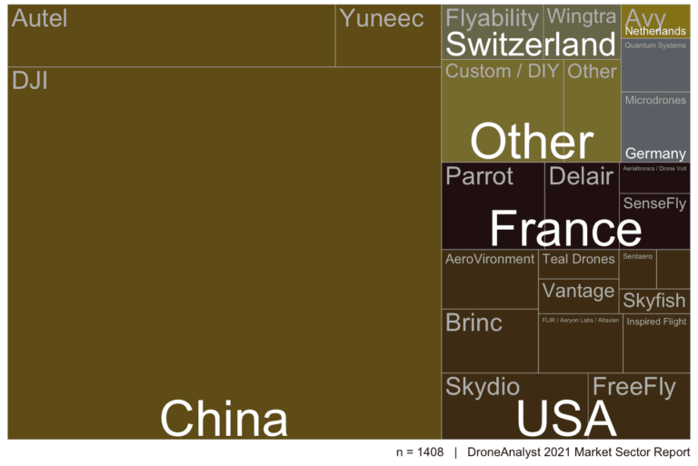 A global strategy to secure UAS supply chains - Atlantic Council