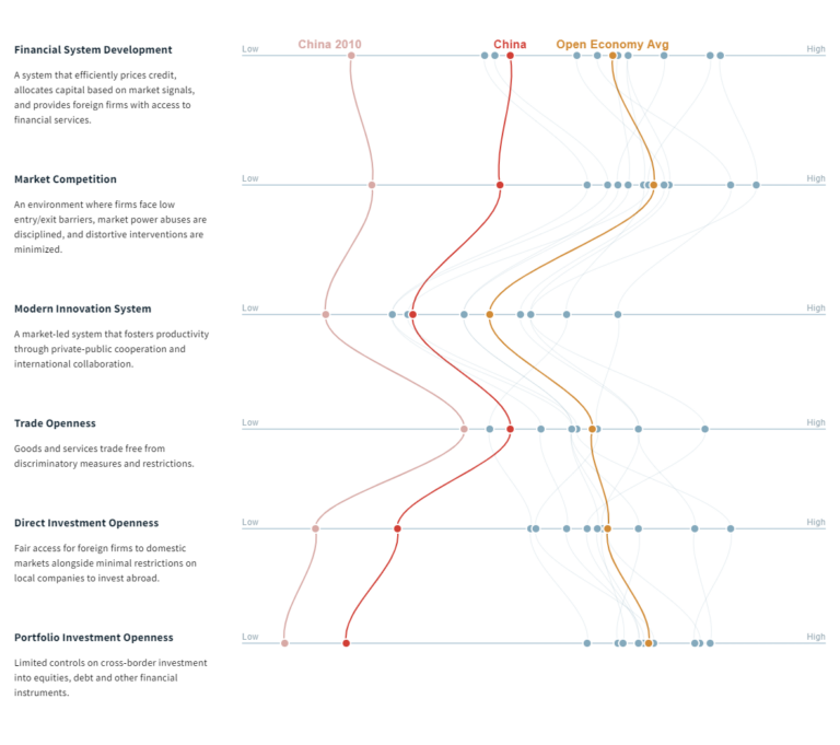 End of the line: The cost of faltering reforms - Atlantic Council