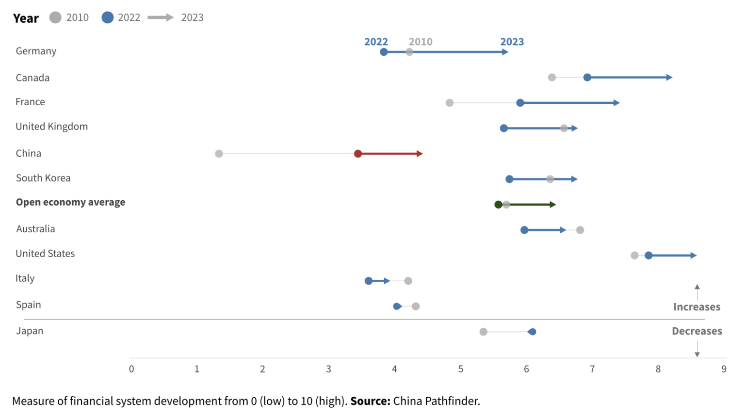 End of the line: The cost of faltering reforms - Atlantic Council