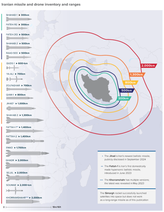A bipartisan Iran strategy for the next US administration—and the next ...
