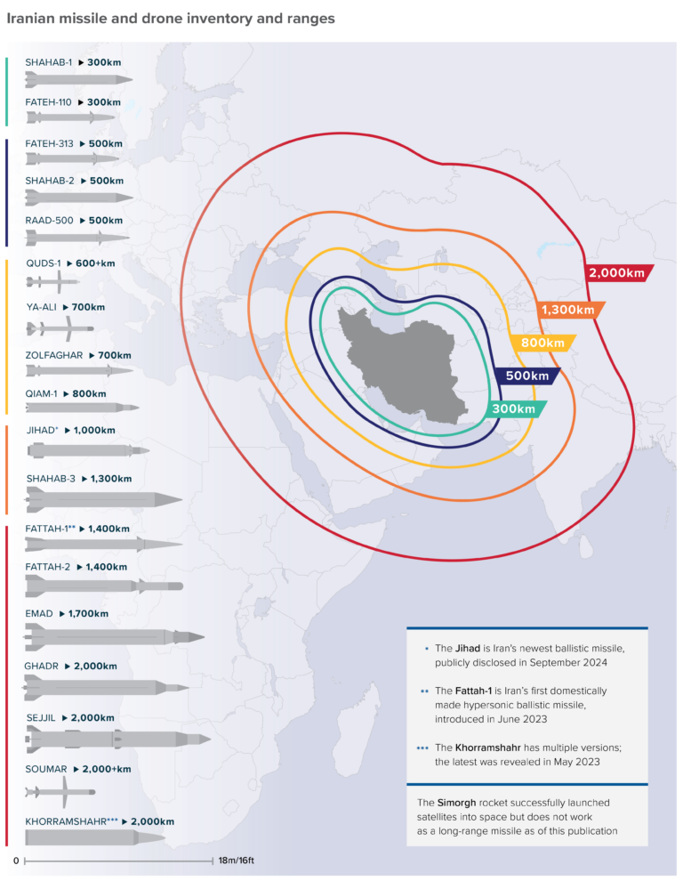 A bipartisan Iran strategy for the next US administration—and the next ...