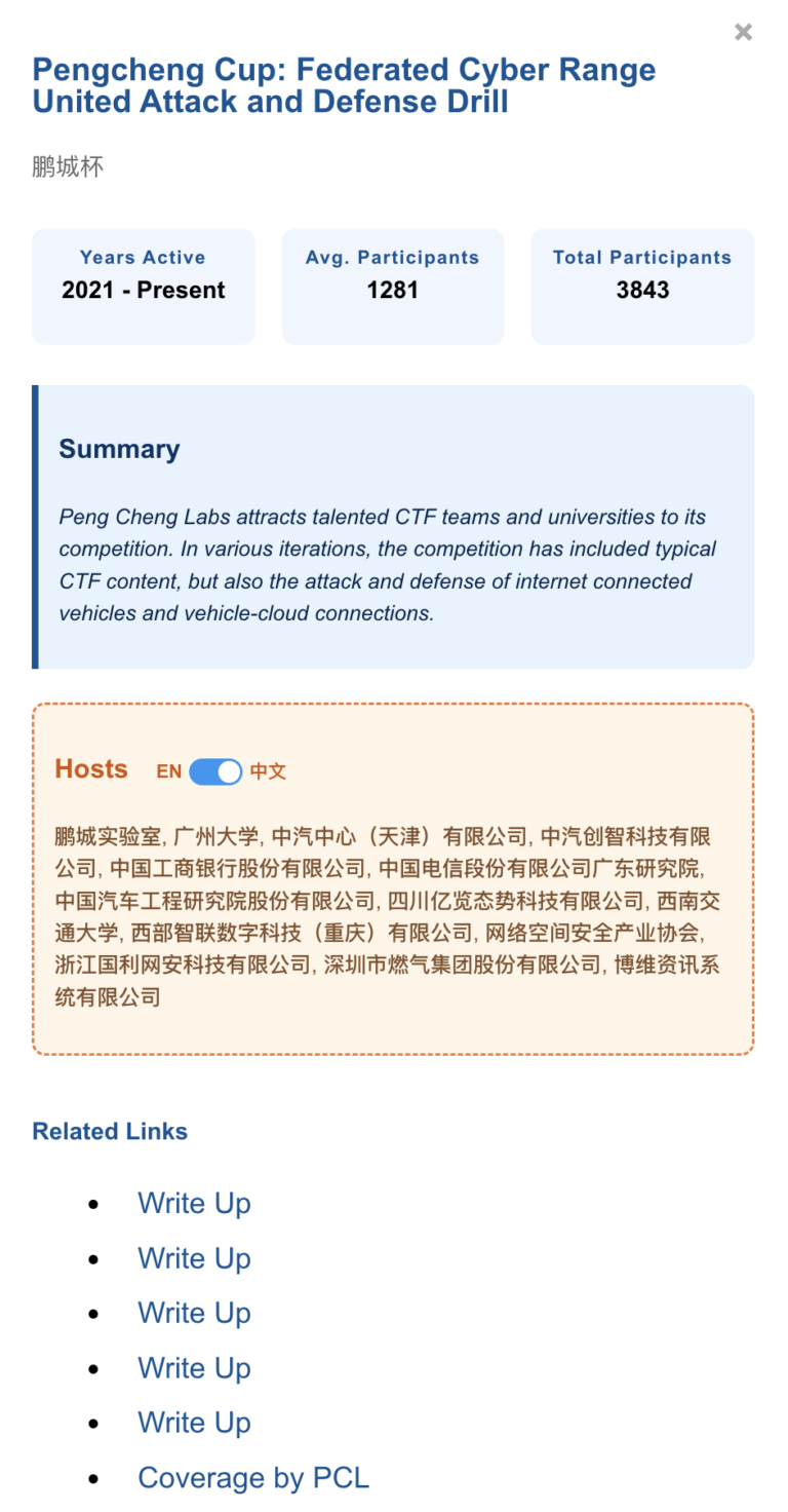 Capture the (red) flag: An inside look into China’s hacking contest ...