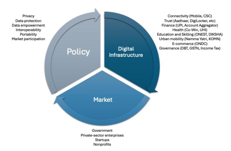 How digital public infrastructure can support financial inclusion ...
