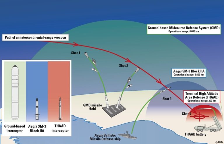 'First, we will defend the homeland': The case for homeland missile ...