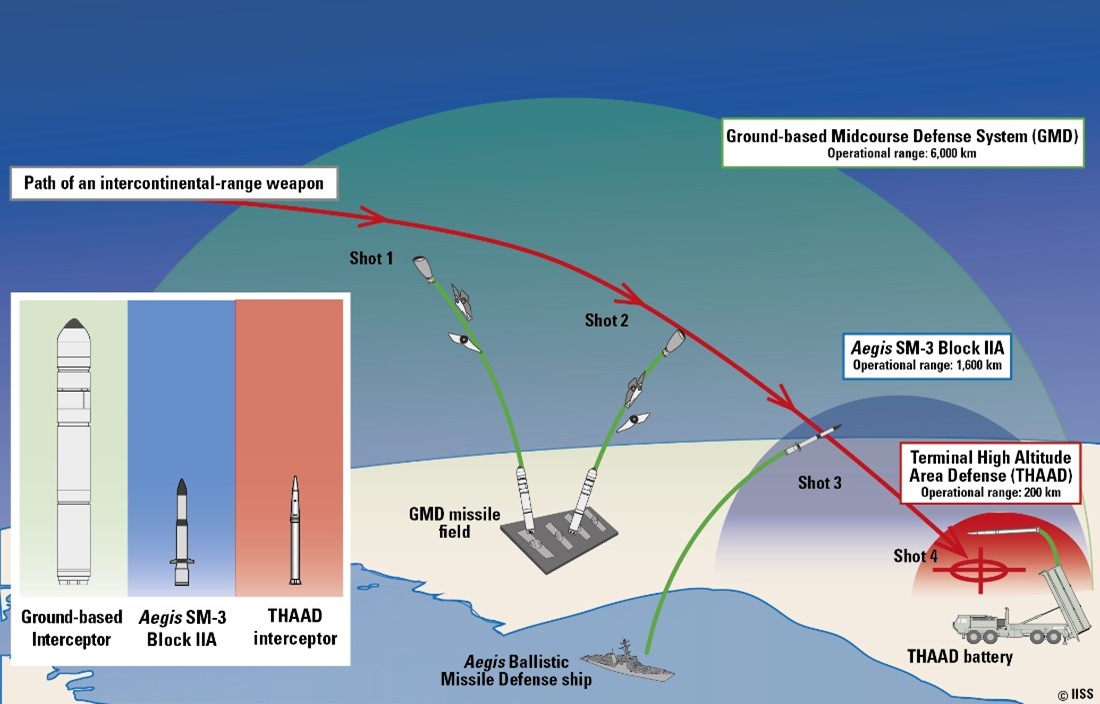 'First, we will defend the homeland': The case for homeland missile ...