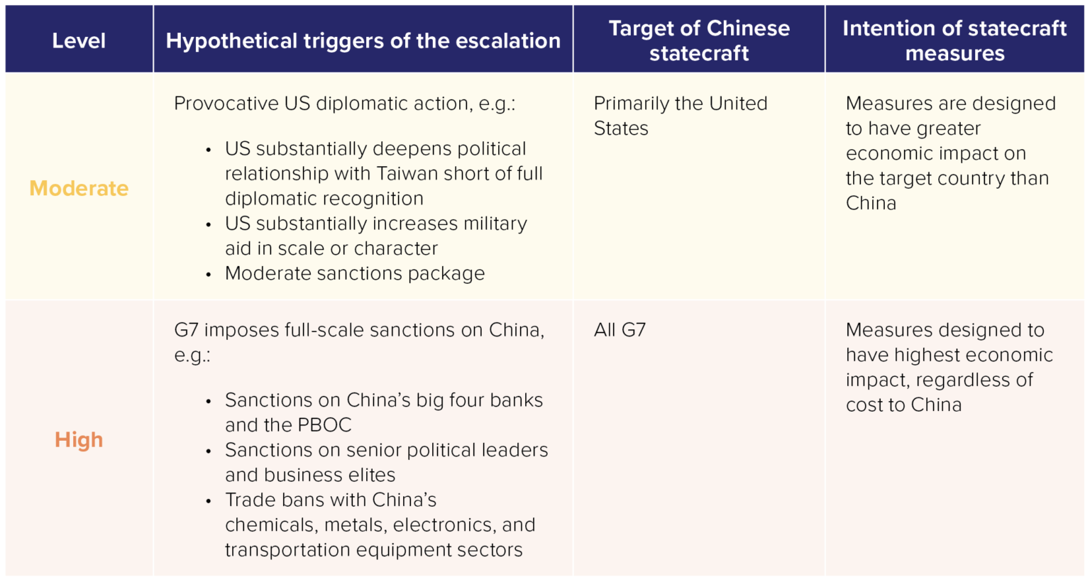 Avoiding entanglement: G20 responses in a Taiwan crisis - Atlantic Council