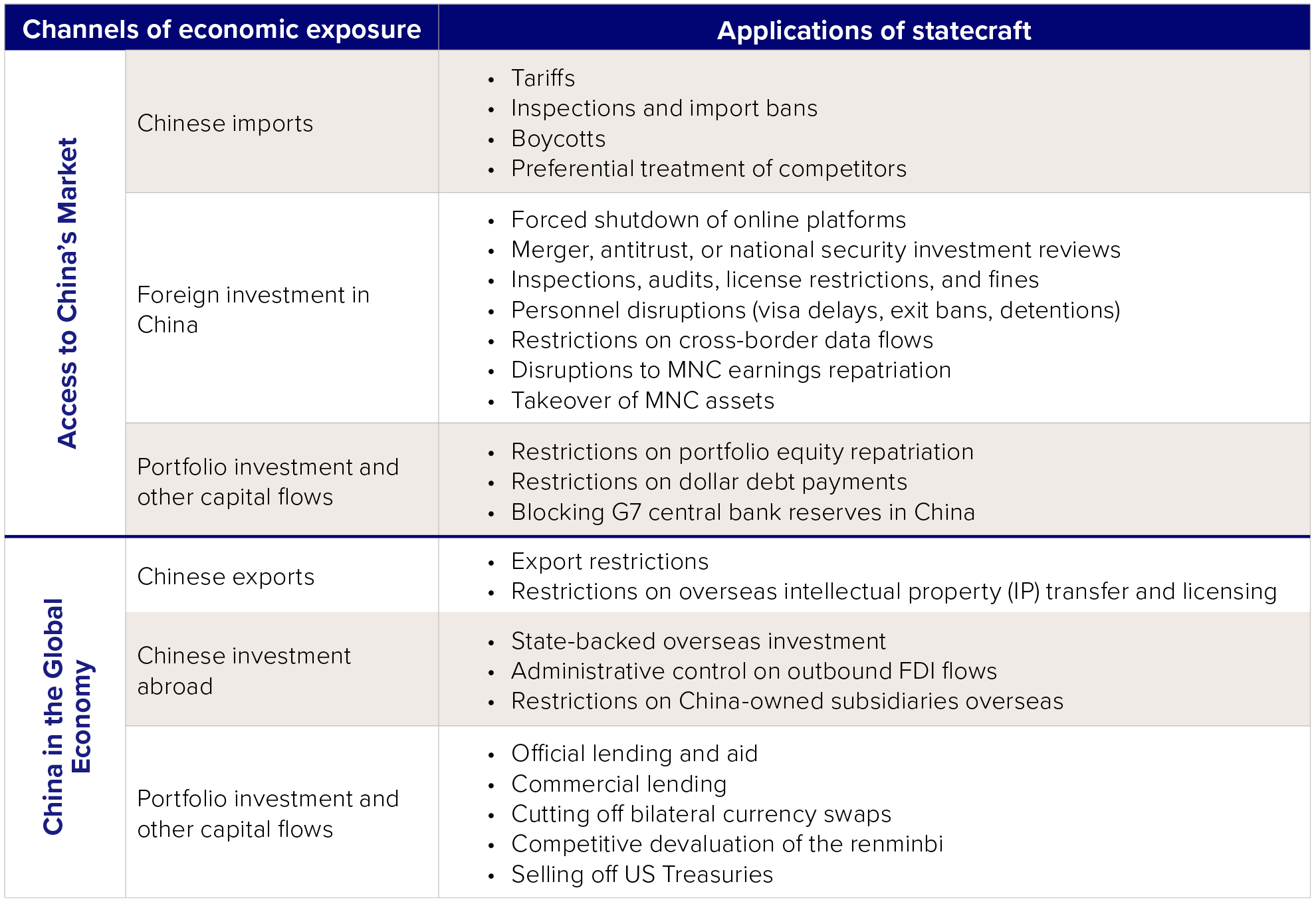 Avoiding entanglement: G20 responses in a Taiwan crisis - Atlantic Council