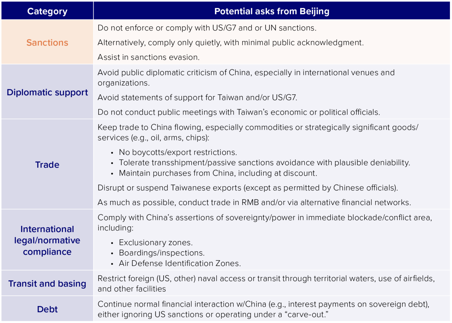 Avoiding entanglement: G20 responses in a Taiwan crisis - Atlantic Council
