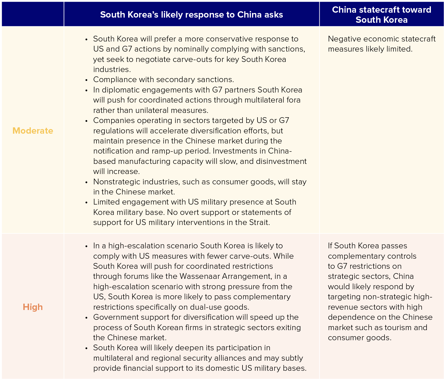 Avoiding entanglement: G20 responses in a Taiwan crisis - Atlantic Council