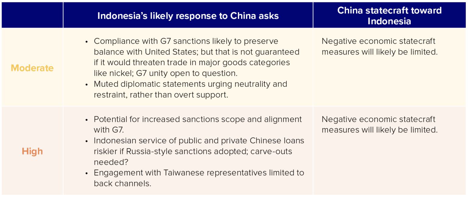 Avoiding entanglement: G20 responses in a Taiwan crisis - Atlantic Council