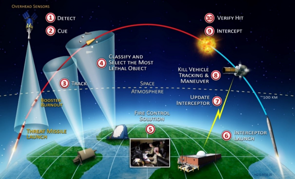 'First, we will defend the homeland': The case for homeland missile ...