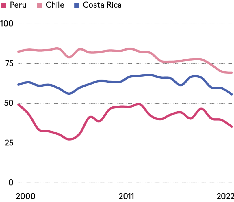 Peru's economy needs to unlock its green potential - Atlantic Council