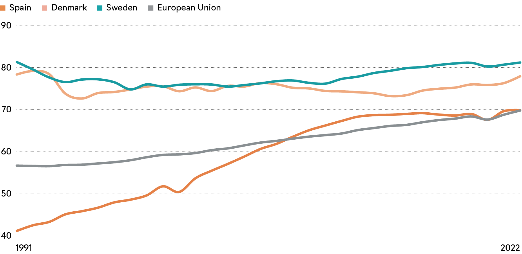 Demographic shifts in Spain call for reinvigorated reforms - Atlantic ...