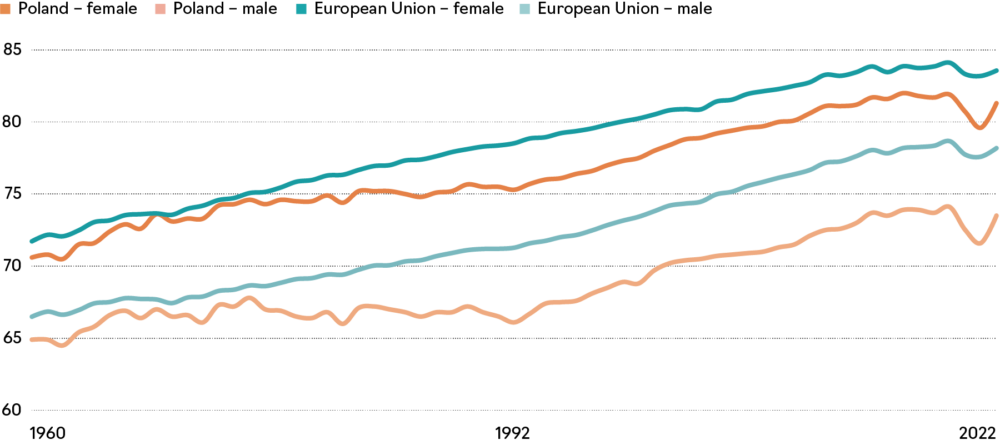 Poland’s democracy stands firm, but its economy faces headwinds ...