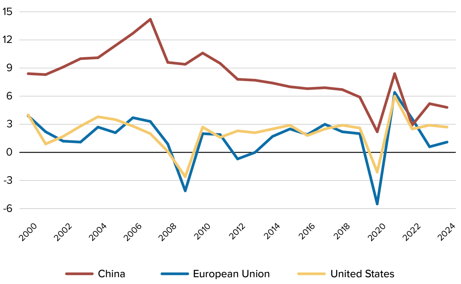 Why the US cannot afford to lose dollar dominance - Atlantic Council