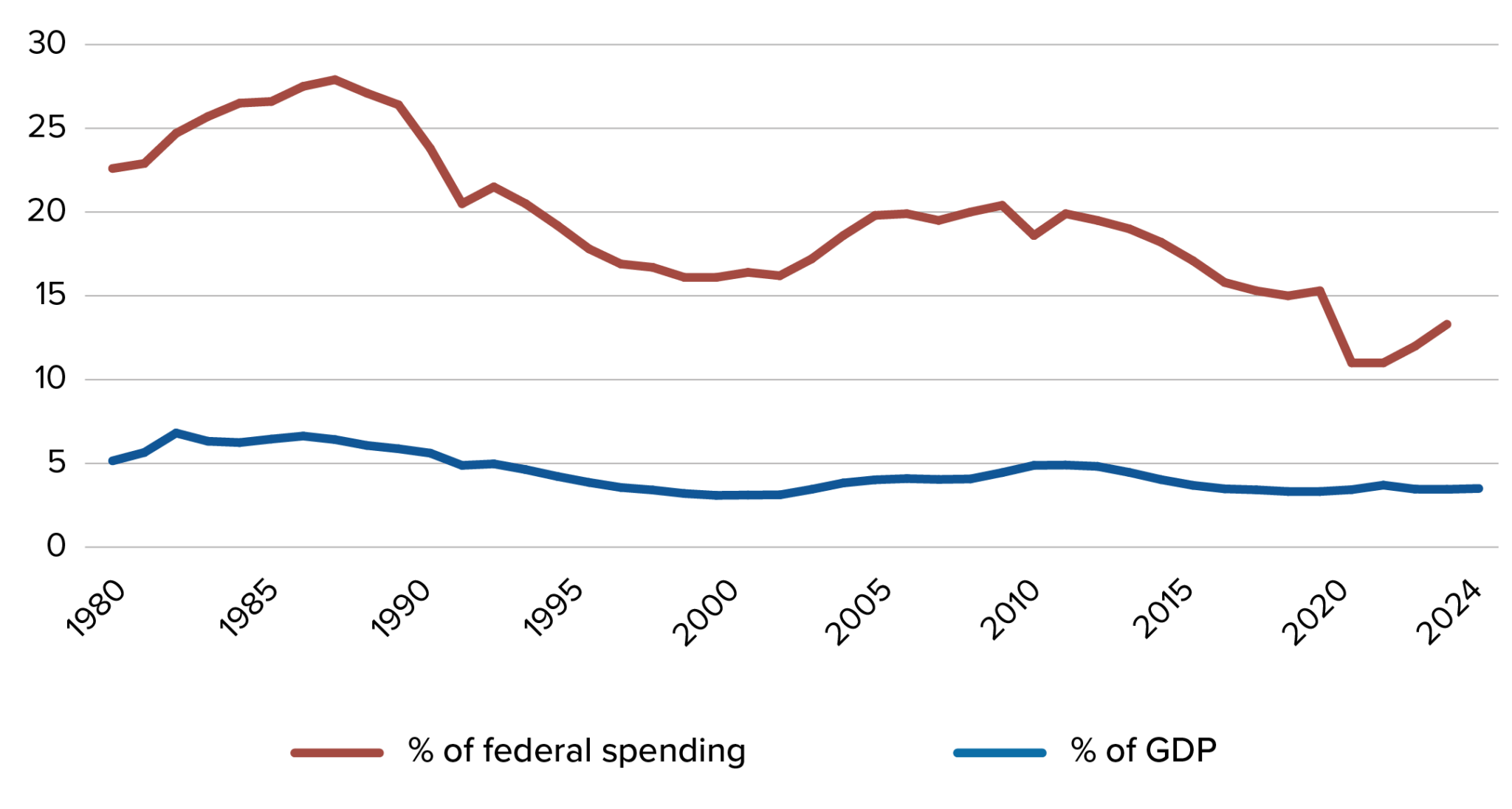 Why the US cannot afford to lose dollar dominance - Atlantic Council