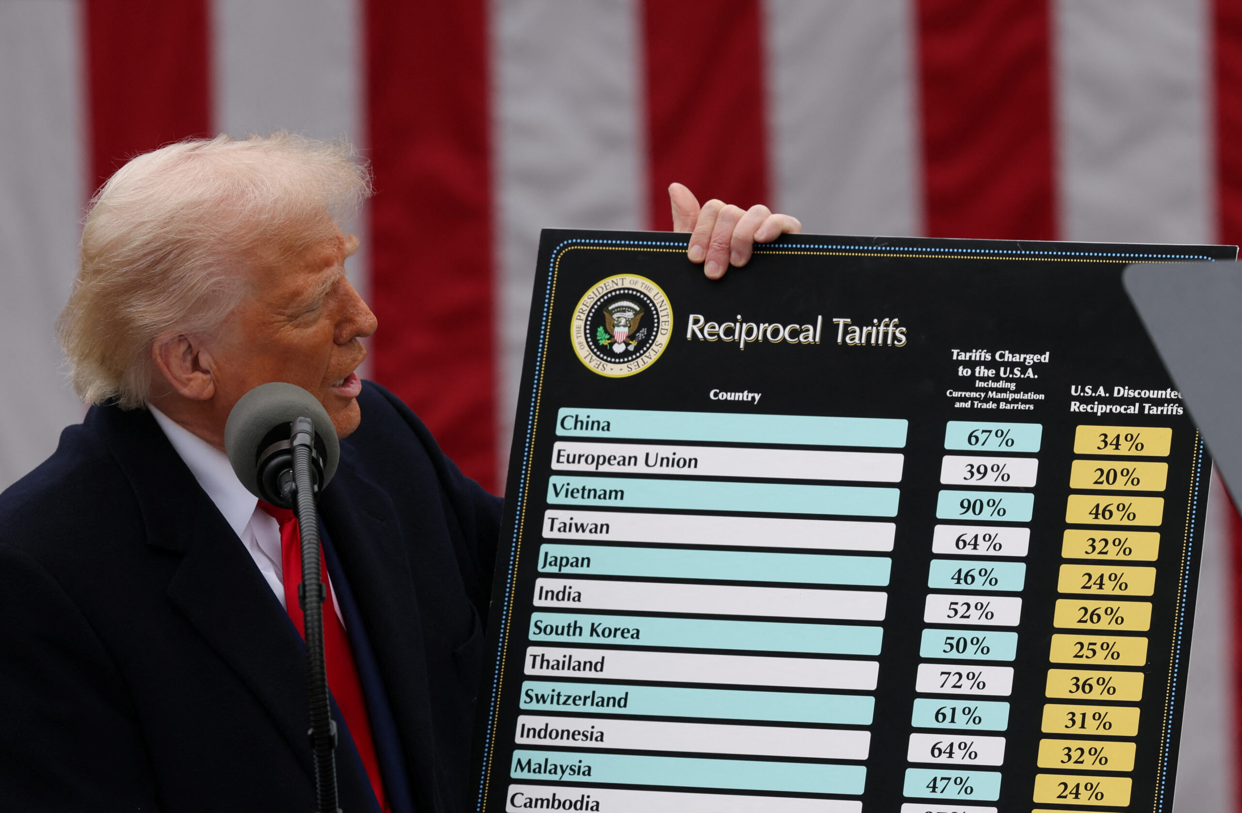 How Trump’s ‘liberation day’ tariffs will transform global trade ...