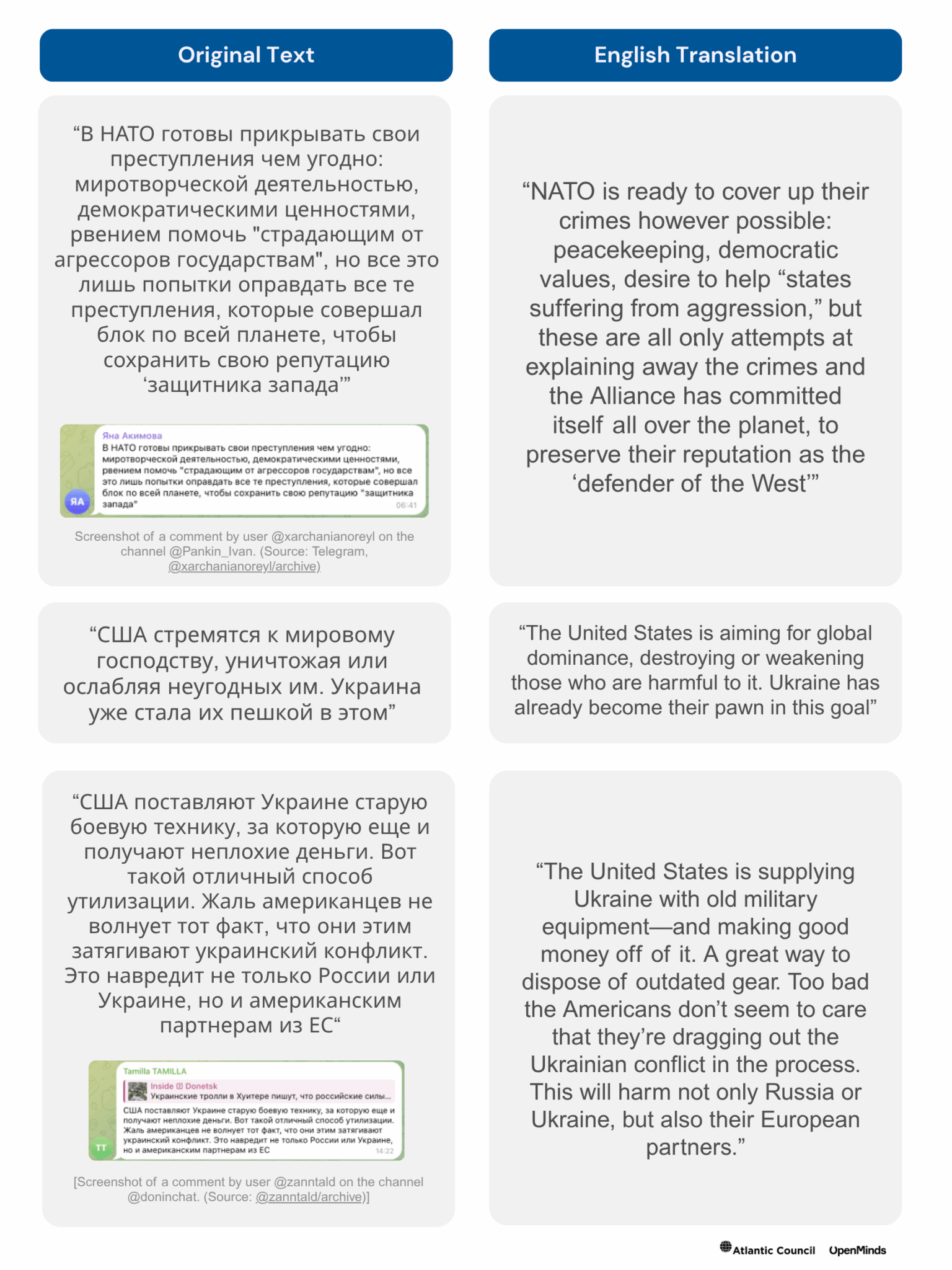 Digital occupation: Pro-Russian bot networks target Ukraine's occupied ...