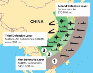 The imperative for hypersonic strike weapons and counterhypersonic ...