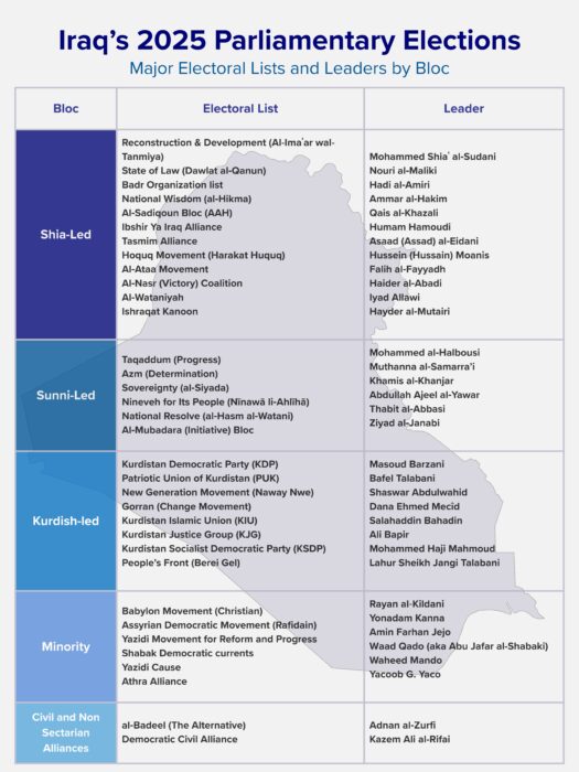 Tracking Iraq's 2025 elections and coalition building - Atlantic Council